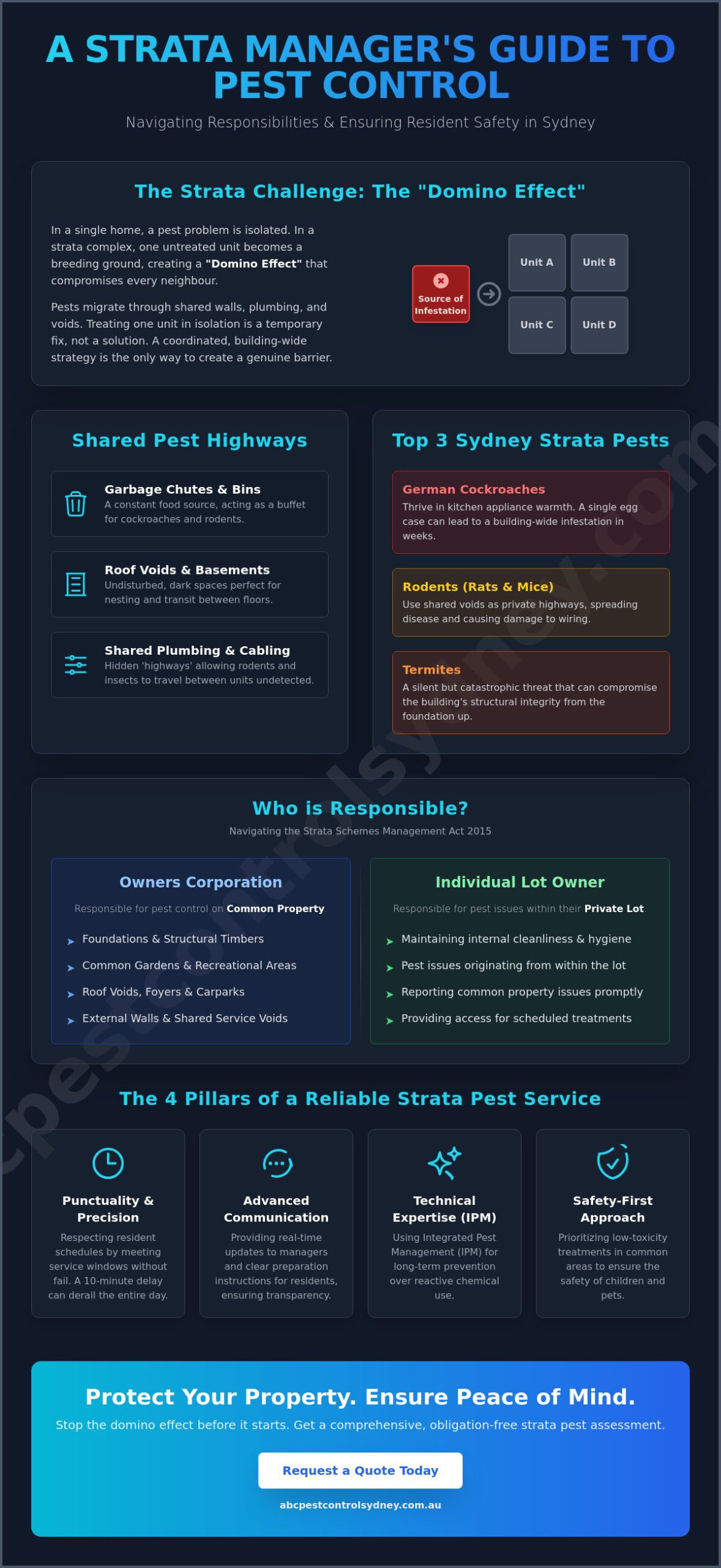 Reliable Pest Control for Strata: The Complete Sydney Guide 2026 % ...