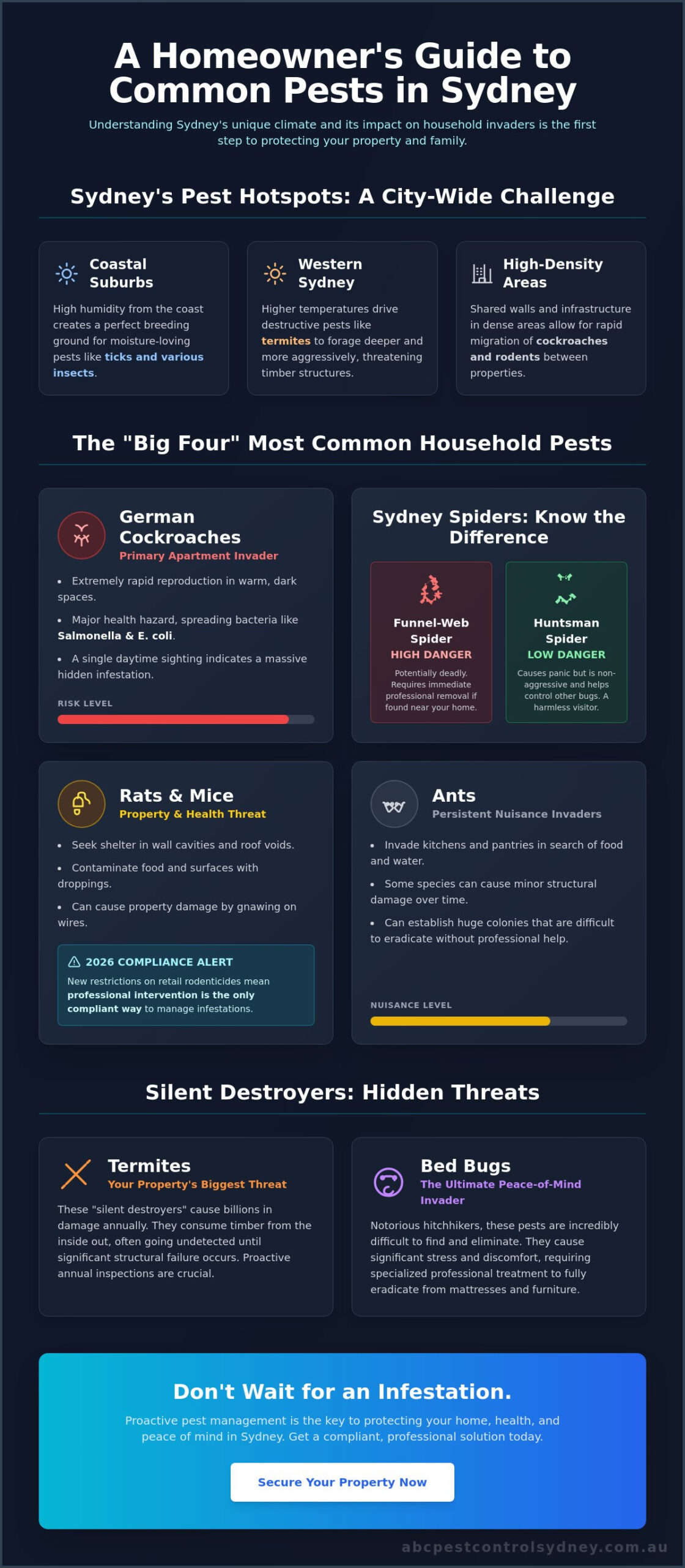 What Pests Are Common in Sydney? Your 2026 Property Protection Guide ...